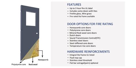 China Customized Metal Fire Door Manufacturers Suppliers Factory