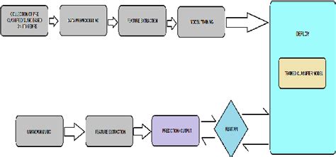 Figure 1 From Music Genre Classification Using Convolutional Neural Network Semantic Scholar