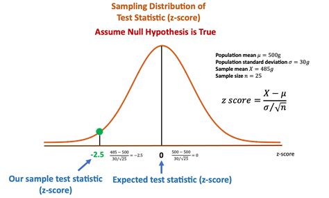 What Is P Value Towards Data Science
