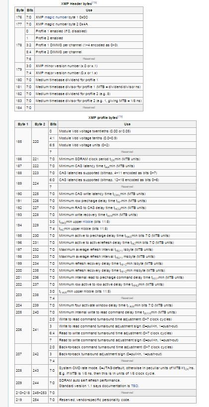Memory 4 Jedec Ram Vs A 3 Jedec 1xmpwhich Is Better Super User