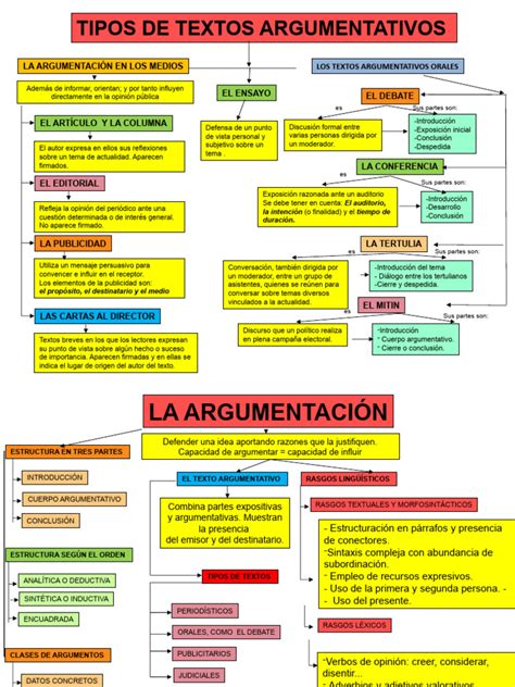 Texto Argumentativo Pdf Teoría De La Argumentación Persuasión
