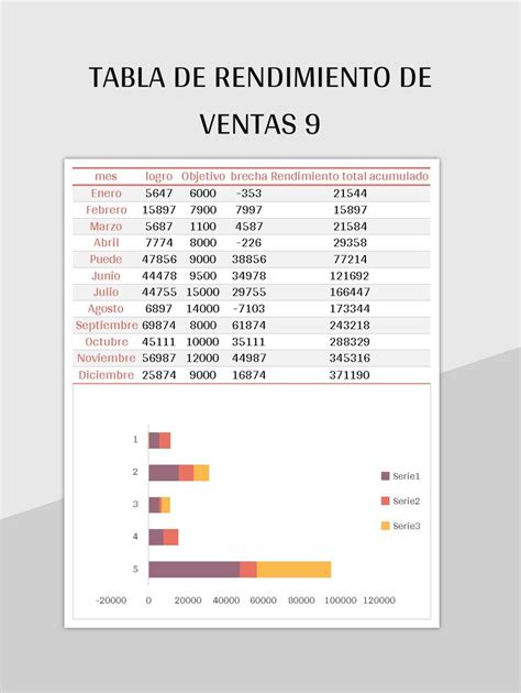 Plantilla De Excel Tabla De Rendimiento De Ventas 9 Y Hoja De Cálculo