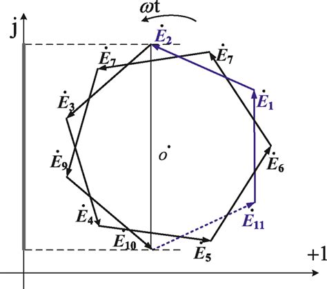 Schematic Diagram Of Open‐phase Operation Of 11‐phase Annular Brushless Download Scientific