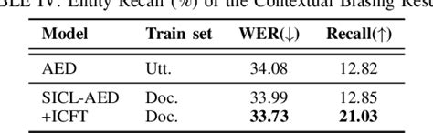 Efficient Long Form Speech Recognition For General Speech In Context Learning
