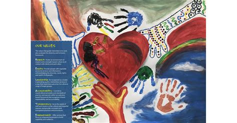 Diversity And Inclusion Framework Diversity And Inclusion Framework