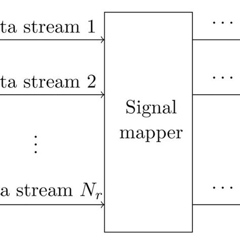 Proposed Precoding‐aided Sm Mimo‐vlc Transmitter Download Scientific