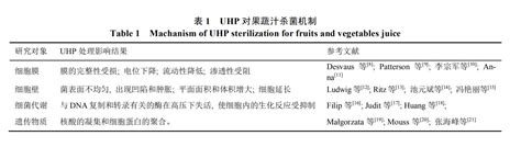 hpp技术对果蔬汁杀菌机制