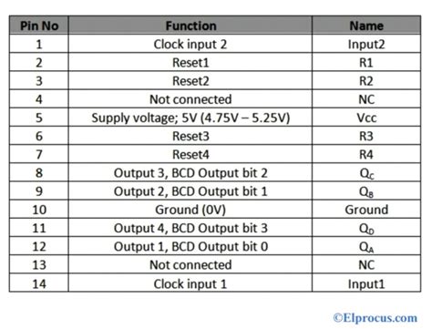 Bcd Counter Pin Diagram Circuit Working And Its Applications Bcd Counter Pin Diagram Circuit Working And Its Applications