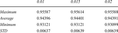 Wiener Filter Noise Power Analysis By Acc Measure Download Scientific