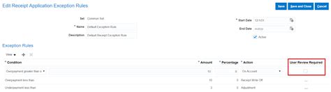 The Oracle Prodigy Overview Of Receipt Write Offs In Oracle Fusion
