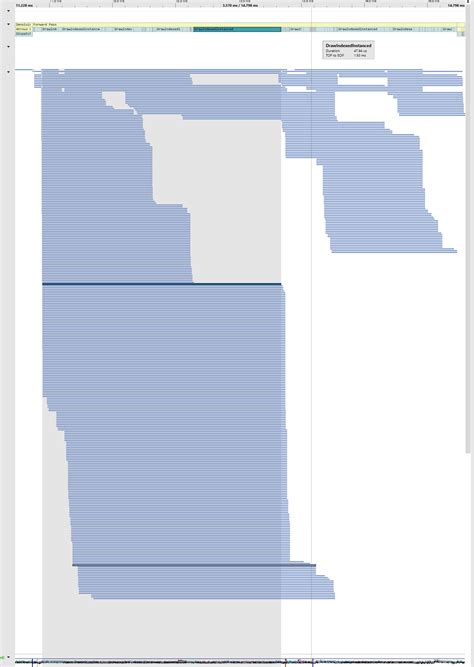 Can Gpus Process Multiple Draw Calls Concurently Unity Engine