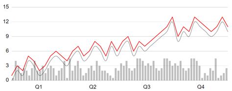 Demo An SVG Combined Line And Bar Chart RGraph Net