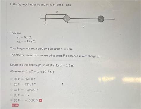 Solved In The Figure Charges Q1 And Q2 Lie On The X Axis