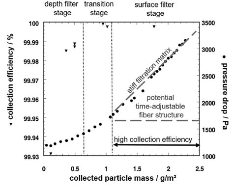 Figure 1 From A Novel Method To Investigate Detachment Of Particulate Structures From An Elastic