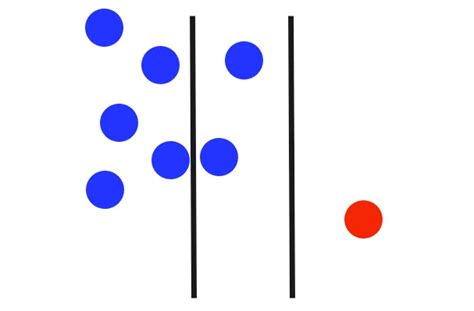 Isolation Forest Algorithm For Anomaly Detection Overview