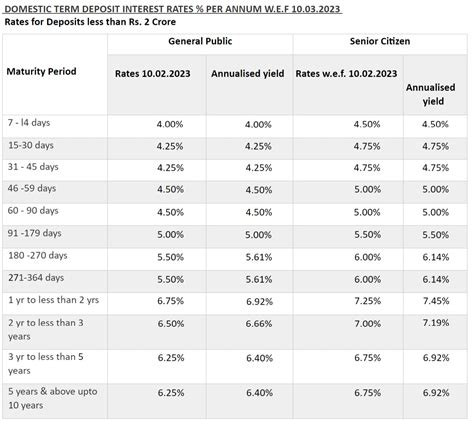 Best Fd Rates In Indian Banks 2024 Lonna Ramonda