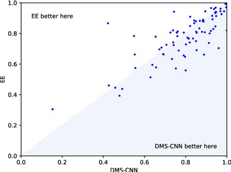Figure 21 From Dynamic Multi Scale Convolutional Neural Network For Time Series Classification