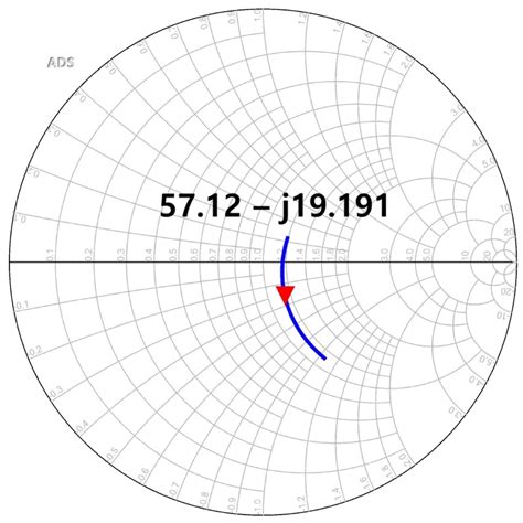 Simulated Input Impedance At A Single Ended Port Of The Detector Core Download Scientific Diagram