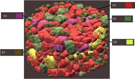 7 Virtual Asphalt Mixture Sample Download Scientific Diagram