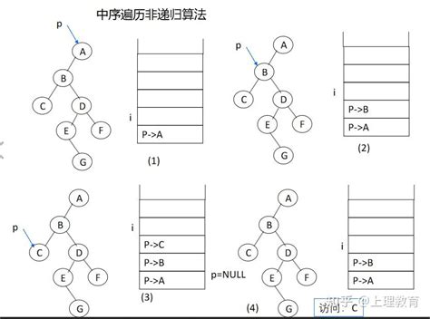【数据结构】二叉树的存储结构 知乎
