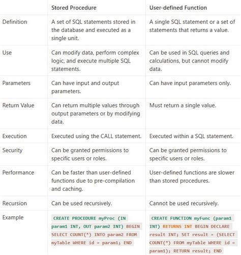 Rahul Kumar On Linkedin Mysql Sql Dataanalysis Dataanalyst Datascience Dataanlytics