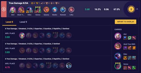 TFT Guide Stats And How To Use Them Mobalytics