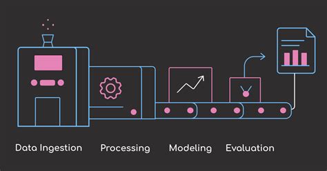 How To Structure A Data Science Project For Maintainability Codecut