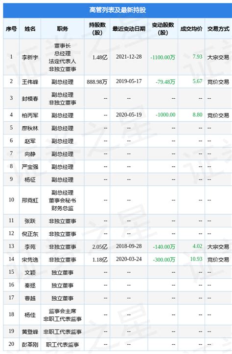 拓维信息：8月29日公司高管李晶晶增持公司股份合计1000股数据整理融资融券
