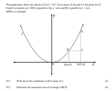 The Graph Below Shows The Sketch Of F X X Studyx
