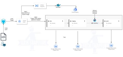 Mlops Build And Deploy First Machine Learning Application With