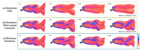 Solver In The Loop Learning From Differentiable Physics To Interact With Iterative Pde Solvers
