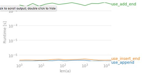 What Is The Most Efficient Way To Push And Pop A List In Python