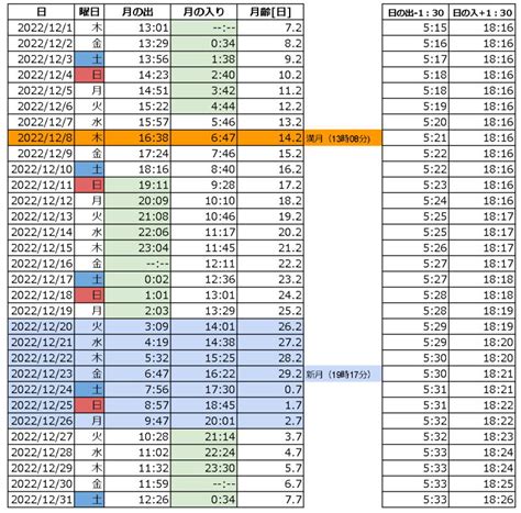 2022年12月の天の川の撮影候補日（見え方、方角、見える日など） │ 星を撮りに行く