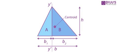 Moment Of Inertia Of A Triangle Formulas And Derivation