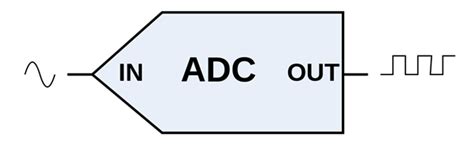 Adc 용어부터 원리까지 A To Z 코스테크 주 ｜제어계측
