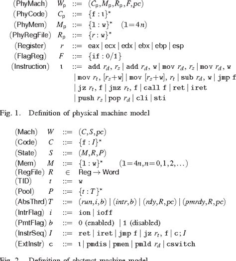 Figure From Verifying Preemptive Kernel Code With Preemption Control Support Semantic Scholar
