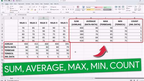 Cara Menggunakan Rumus Sum Average Max Min Dan Count Di Excel Youtube