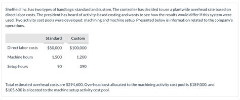 Solved Compute The Overhead Rate Using The Traditional Chegg