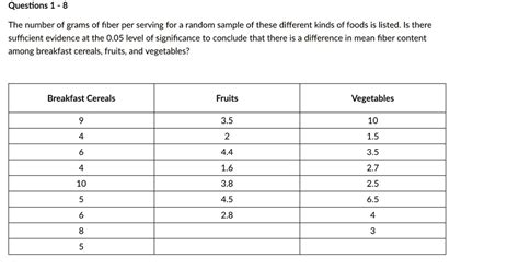 Solved 1 What Is The Test Statistic For One Way Anova 3 Decimal