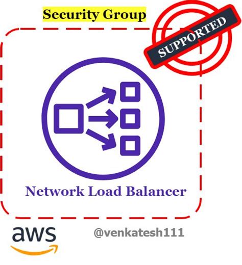 Venkatesh K On Linkedin Aws Aws Awscloud Awscommunity Awscommunitybuilders Awscertification