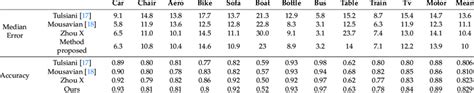 Results Of Viewpoint Estimation Download Scientific Diagram