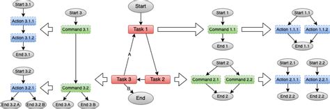 Workflows And Workflow Patterns — Intersect Architecture V10 Documentation
