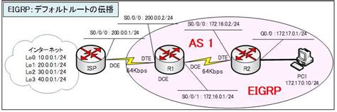Eigrp（デフォルトルートの伝播） Cisco Packet Tracer 演習 Part3 演習で学ぶネットワーク