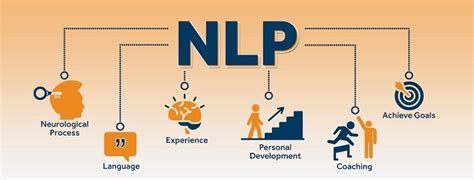 Nlp Là Gì Những Lợi ích Tiêu Biểu Của Lập Trình Ngôn Ngữ Tư Duy Trong đời Sống