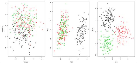Cluster Labels Of The K Means Clustering For Mixed Data Left The