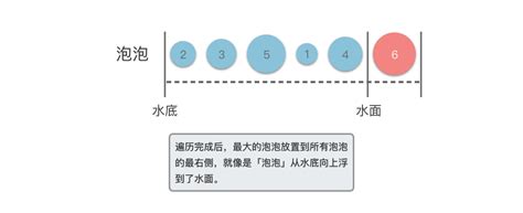 Leetcode Py Contents Array Array Sort Array Bubble Sort Md At