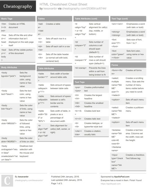 Web Cheat Sheets Ugodoc In Project Management Cheat Sheet Pdf Db