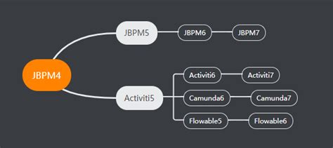 Java开源工作流框架对比 Miraclewcg