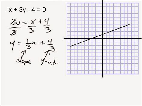 Gr 10 Applied Math Graphing Linear Relations