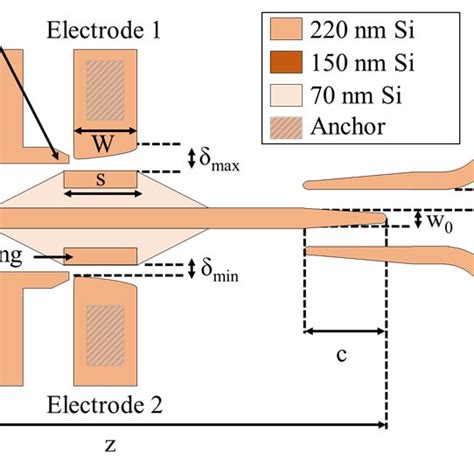 pdf broadband compact single pole double throw silicon photonic mems